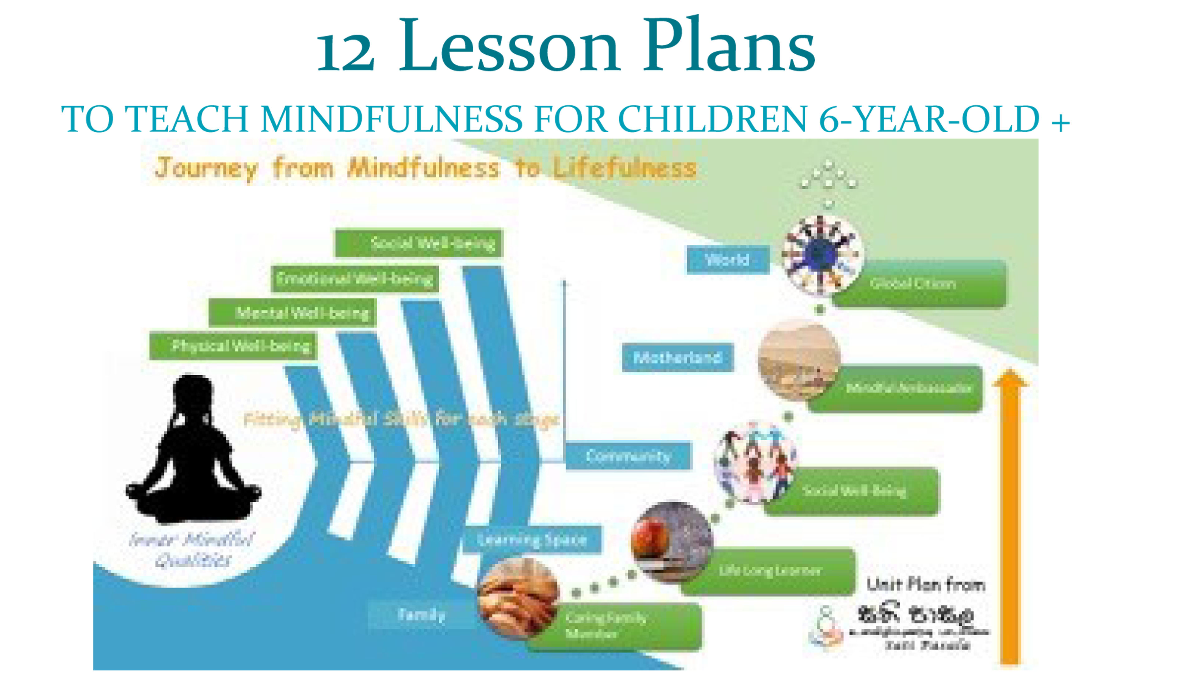 12 Lesson Plans new version-1 - Sati Pasala or How to Practice Mindfulness